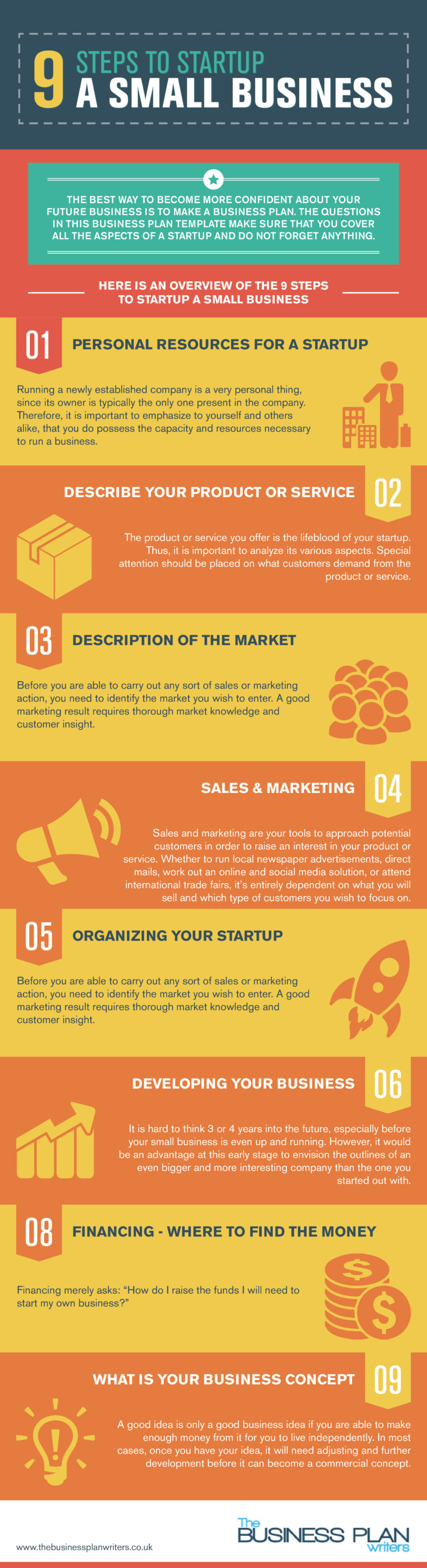 9 Steps to Startup a Small Business [Infographic]